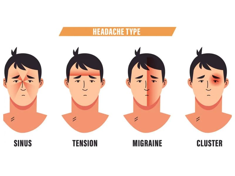 Early Signs of Migraine: Recognize Them Early | PureVital – Healthy ...