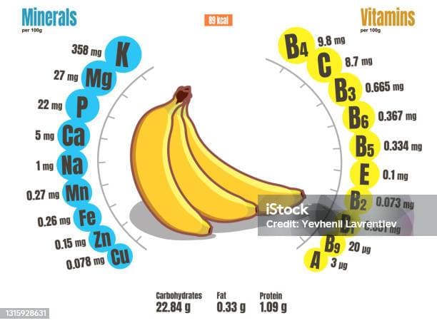 Unlock the Nutrition Value of Bananas for Better Health | PureVital ...